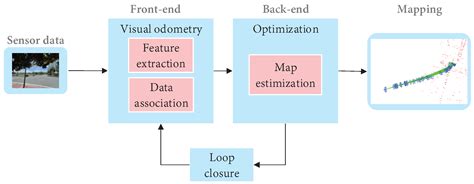 Traditional Visual Simultaneous Localization And Mapping Encyclopedia