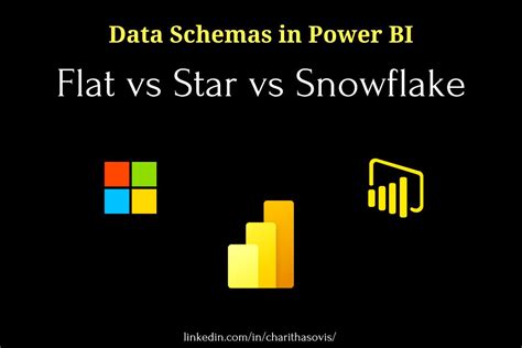 Schema Snowflake Snowflakeschema Powerbi Microsoftpowerbi Dataanalysis Dataanalytics