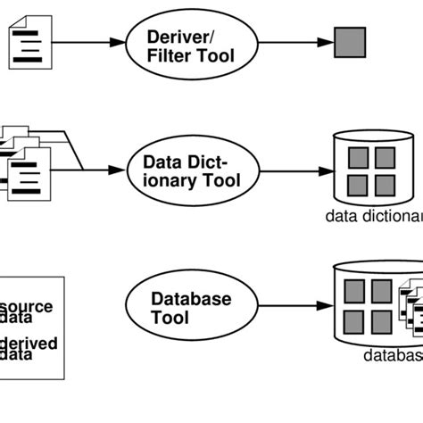 Classification Of Tool Data Architectures Download Scientific Diagram