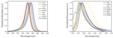 Polymers Free Full Text Latest Advances In Highly Efficient Dye Based Photoinitiating