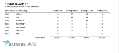 Source Code Vb 60 Sistem Penjualan Versi 10