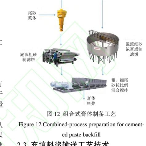 Diagram Of Avoca Mining Method Download Scientific Diagram