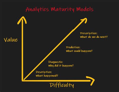 Do This Before You Outsource Your Next Analytics Project
