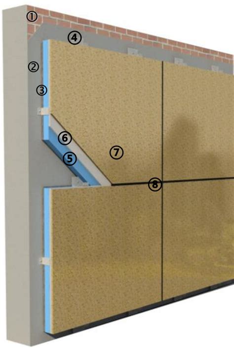 Exterior Wall Insulation Integrated Board Composition And Cost Core
