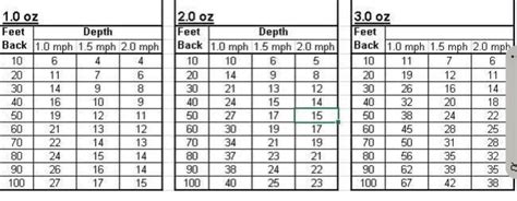 Does Anyone Have A Snap Weight Chart Michigan Sportsman Forum
