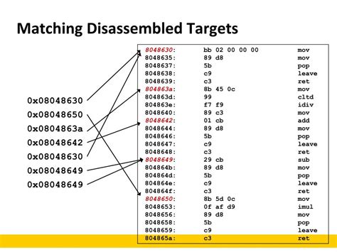 Ppt Machine Programming Branching Ceng331 Introduction To Computer Systems 6 Th Lecture