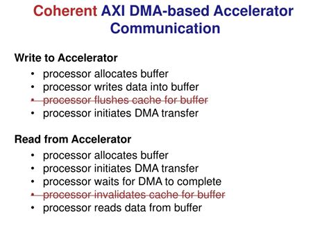 Ppt Using Dma And Axi4 Stream Powerpoint Presentation Free Download