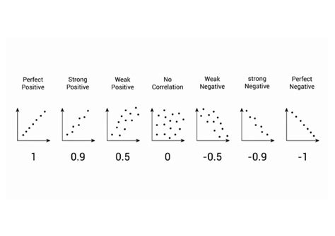 Correlation Coefficient Pdf