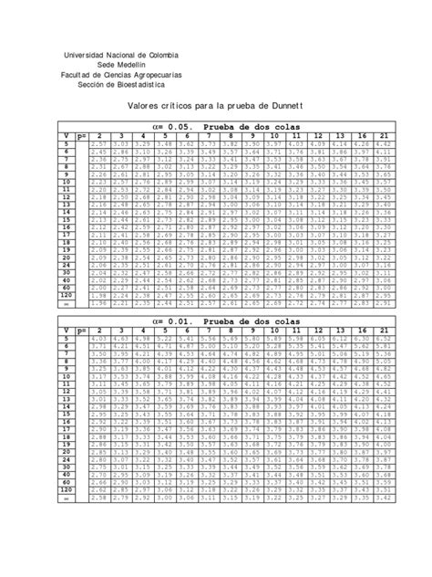 Tablas Dunnett Pdf