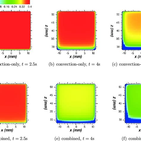 Sutherland Law Coefficients For Viscosity And Thermal Conductivity