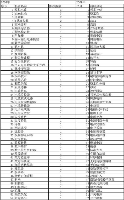 Sm接受程度自测表图 千图网