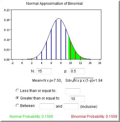Normal Approximation Demonstration