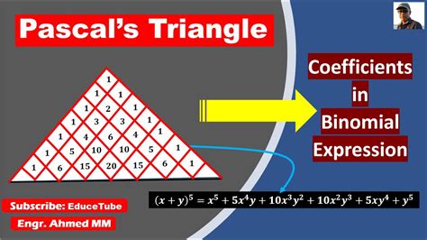 Pascals Triangle The Coefficients In The Expansion Of Any Binomial