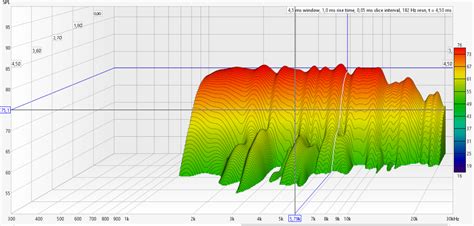 Coaxial Compression Driver Diy Ccdiy Discussion Page 3 Diyaudio