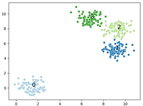 Unsupervised Machine Learning In Python DBSCAN UMAP T SNE Etc Karobben