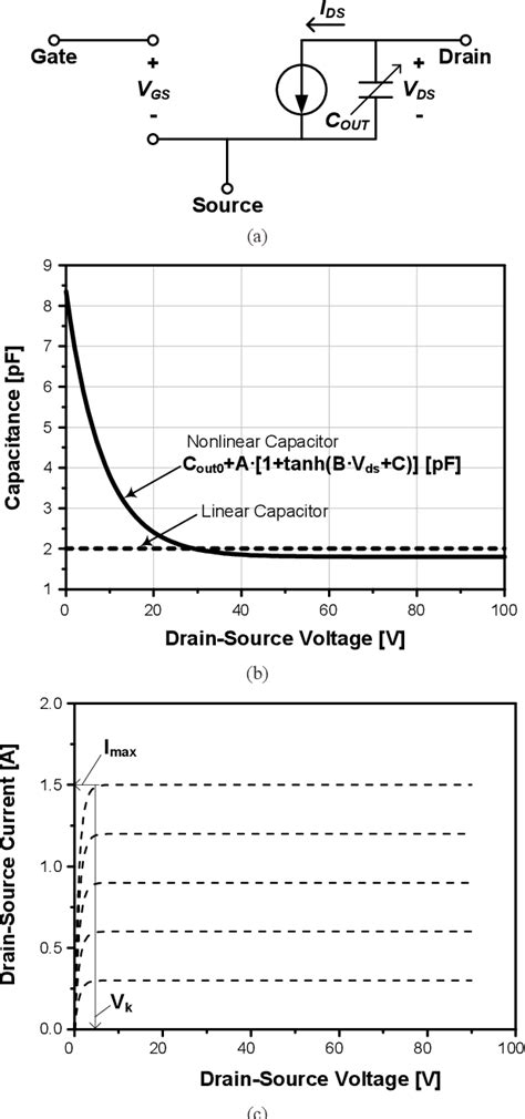 Figure 1 From Investigation Of A Class J Power Amplifier With A