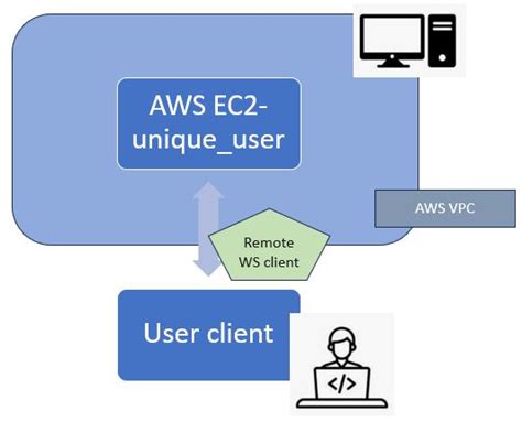 Remote Workspace Macro Tec Systems Inc