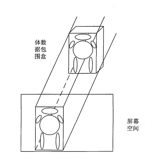 Parallel Processing Method Drawn By Pre Projection Light Ray Projection
