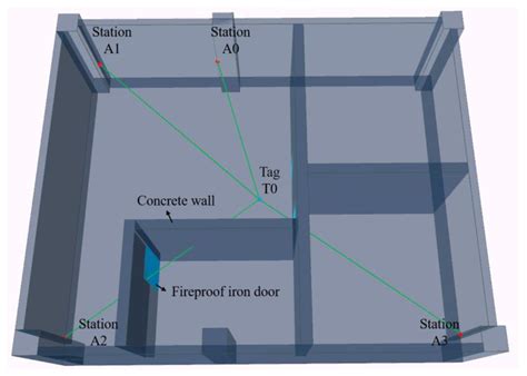 Research On Inertial Navigation And Environmental Correction Indoor Ultra Wideband Ranging And