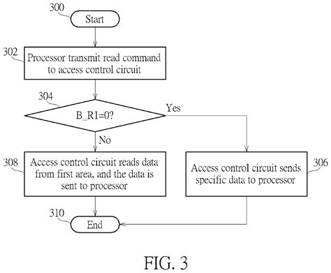 Method For Accessing One Time Programmable Memory And Associated Circuitry Eureka Patsnap