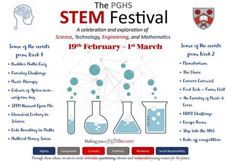 Pghs Stem Festival Penwortham Girls High School
