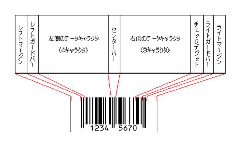 Fieライブラリ Janean