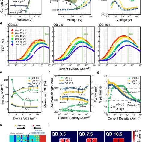 Modified Electron Blocking Layer A Transmission Electron Microscope
