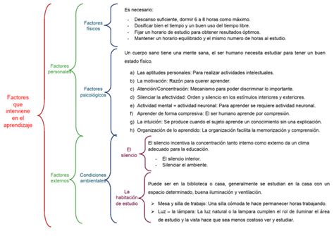 Esquema De Llaves Aprendizaje 20 Pdf Aprendizaje Mente