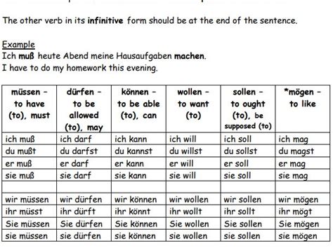 German Modal Verbs Teaching Resources