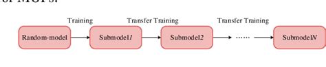 Figure 1 From Meta Learning Based Deep Reinforcement Learning For