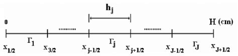 Spatial Grid Γ On A Slab Of Width H Download Scientific Diagram