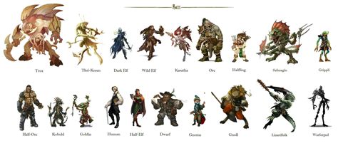 Dnd Races List