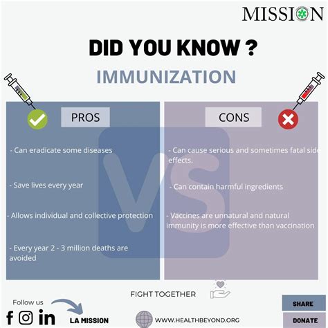 Immunization Pros Cons Donation Donate Fundraising The Mission