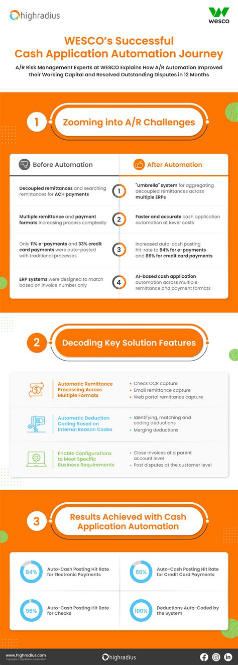 Wescos Cash Application Automation Journey Highradius