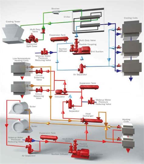 Hydronic System Systecore Inc