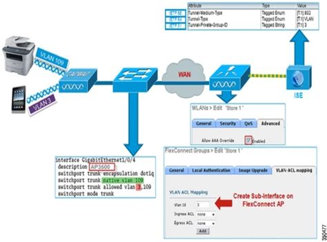 Flexconnect Cisco