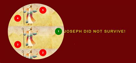 github harris2578887 josephus problem