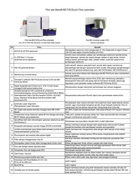 Fitur Dan Benefit Bd Facslyric Flow Cytometer Pdf