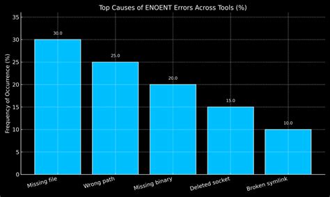 enoent error linux what it means and ultimate fix it guide [2025]