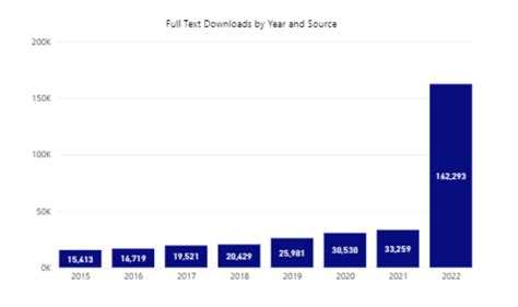 接受率高的数学与工程老牌刊applied Mathematics In Science And Engineering 知乎