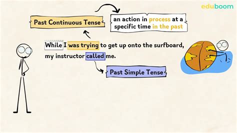 Past Simple And Past Continuous