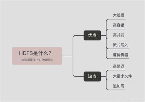 Hdfs是什么?hdfs是什么技术框架 Csdn博客 Hdfs是什么?hdfs是什么技术框架 Csdn博客