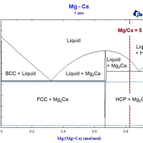 A Calculated Temperature Dependent Mg Ca Ratio Based On The Applied Download Scientific