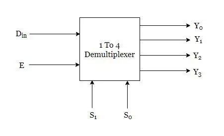 Demultiplexer In Digital Electronics Easy Electronics