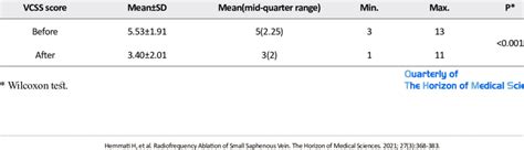 Vcss Score Before And After Rf Ablation Download Scientific Diagram