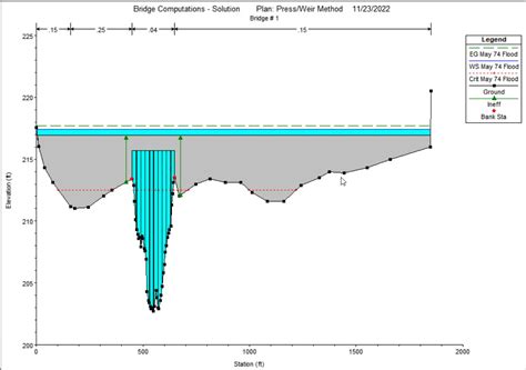 Bridge Analysis