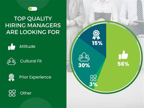 Mark Bartz Posted On Linkedin