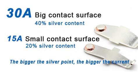 Rocker Switch Waterproof And Dust Proof Indicatorlight