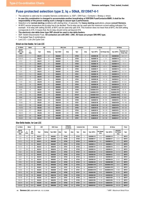 Siemens Type 2 Co Ordination Chart Pdf Fuse Electrical Components