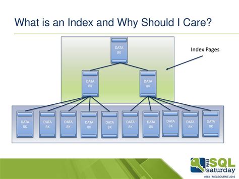 Indexing For Optimal Performance Ppt Download